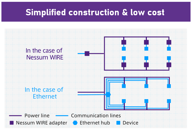 Introduction to Nessum What is Nessum? | Nessum Alliance